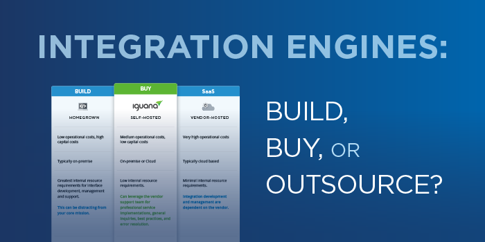 Integration Engines: Build, Buy or Outsource?